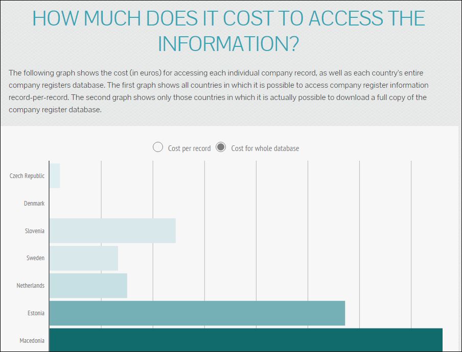 Access Info Europe: Accessing companies registers #3 / Infographics ...