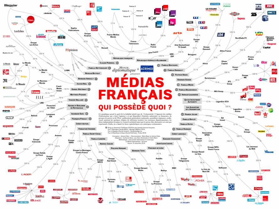 French Press: Who Owns What / Infographics / Multimedia / Media Freedom ...