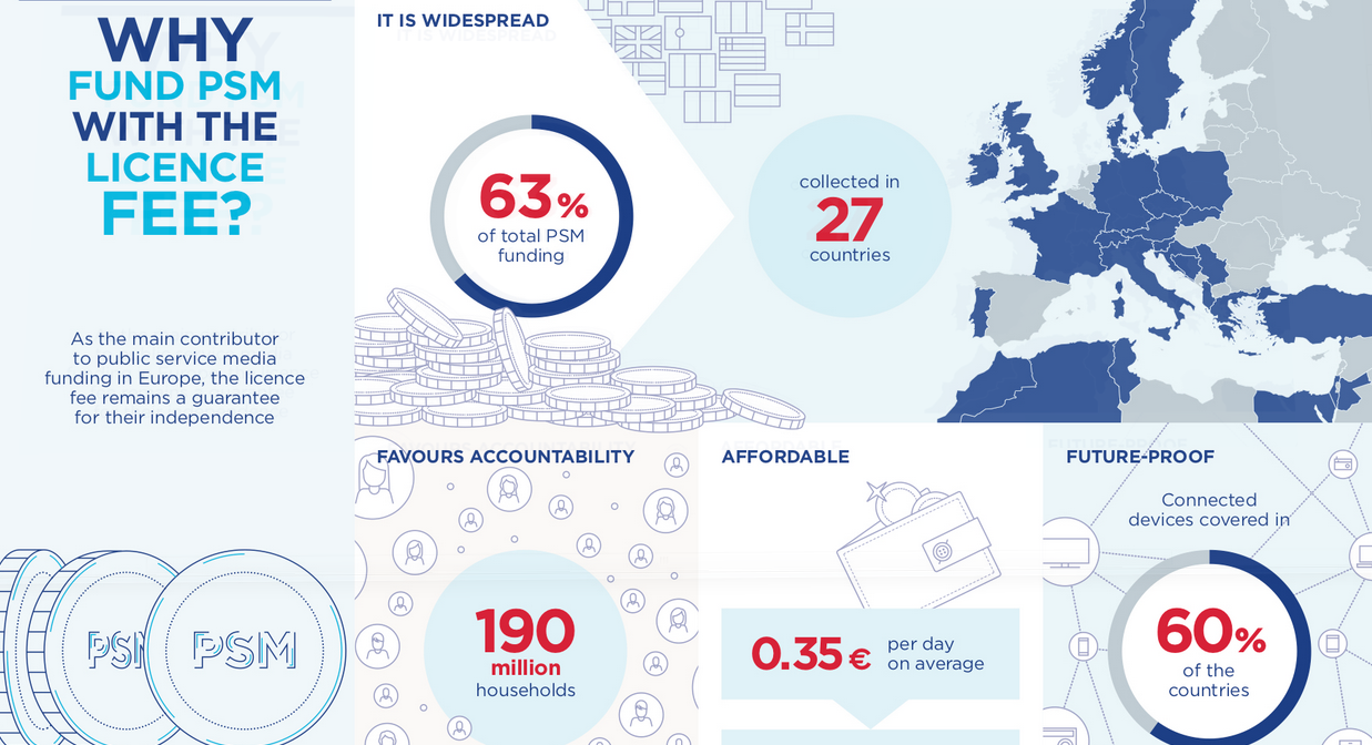 Why fund Publice Service Media with the licence fee? / Infographics ...