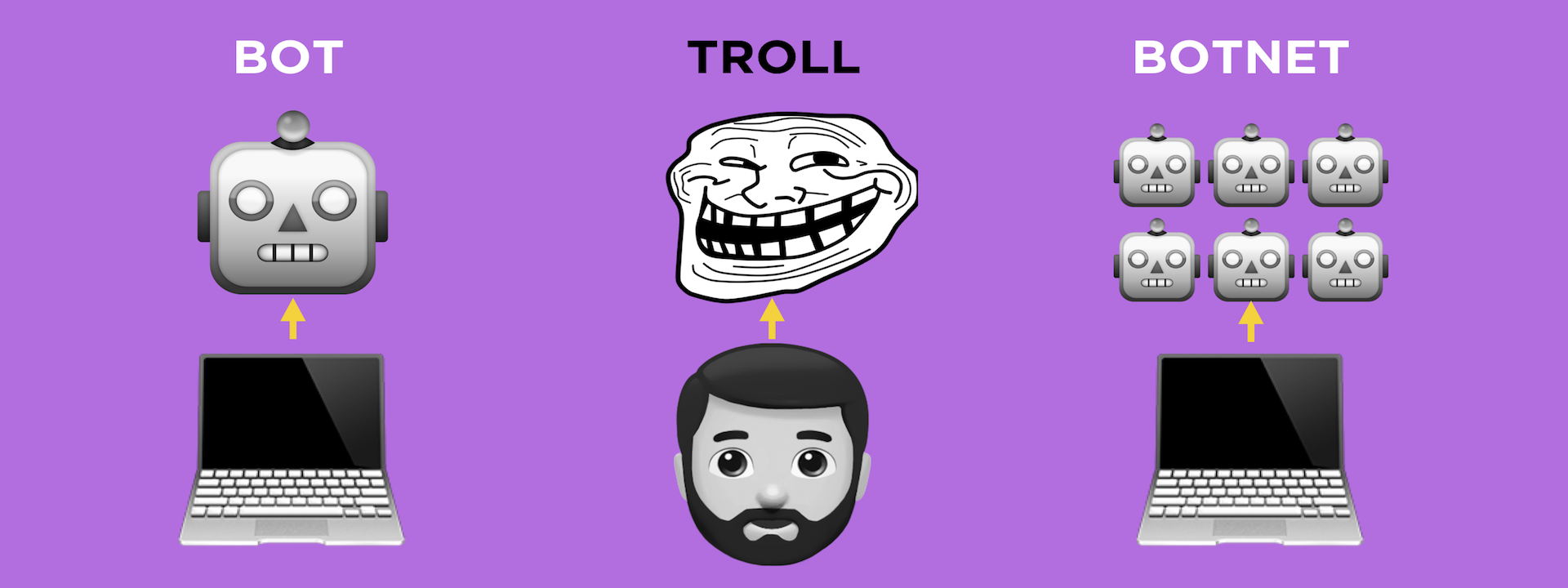 #TrollTracker: Bots, Botnets, and Trolls / Reports and papers ...