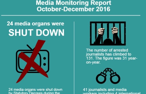 Major Obstacles Before Journalism: Bianet monitoring (October ...