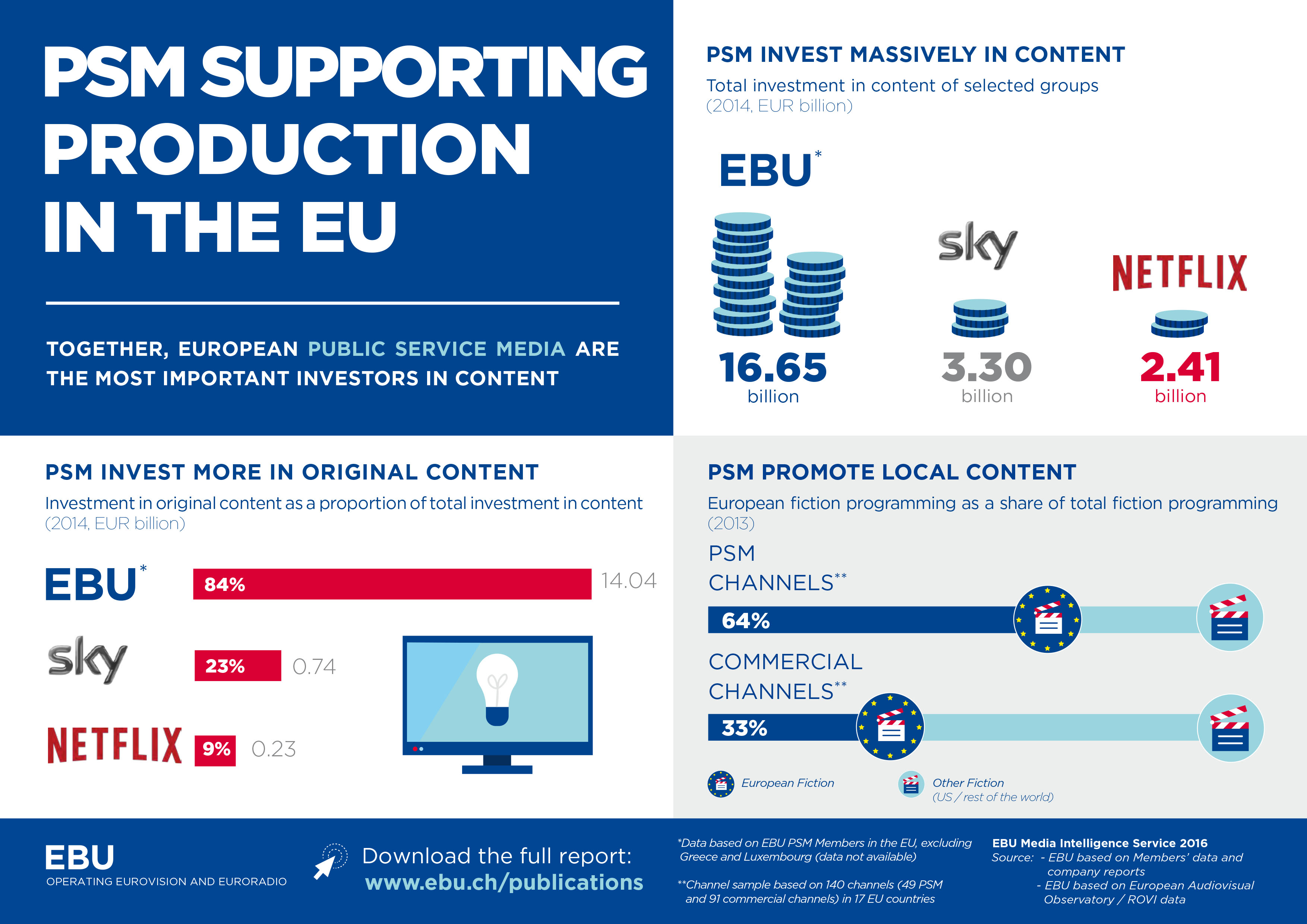 Public Service Media supporting production in the EU / Infographics ...