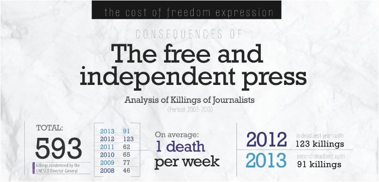 The Cost of Freedom of Expression / Infographics / Multimedia / Media ...