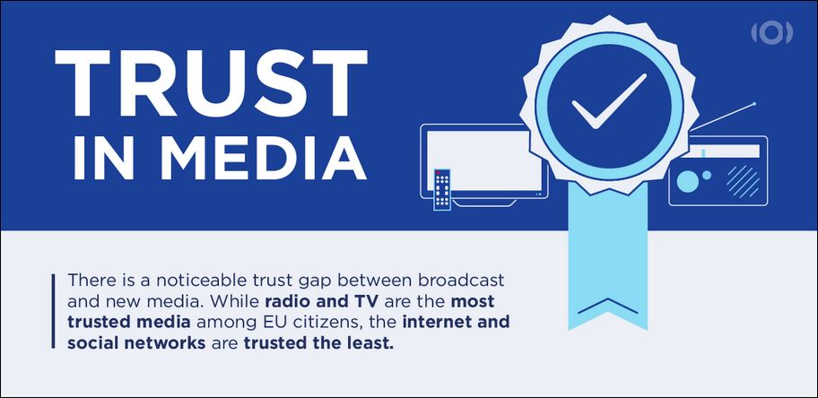 The trust gap between broadcast and new media / Infographics ...